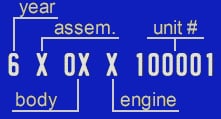 1964-1973 Ford Mustang VIN Decoder & Pre-Purchase Buyer's Guide