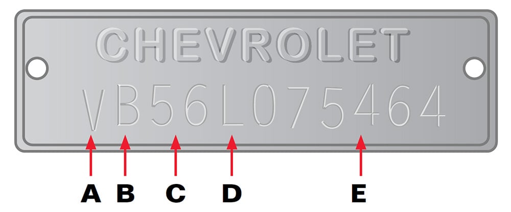 Vin Decoder For Chevy