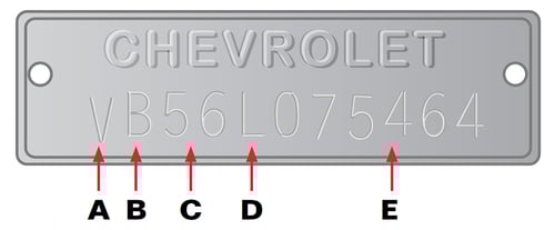 1955-57 Chevy VIN Decoder & Trim Tag Decoder