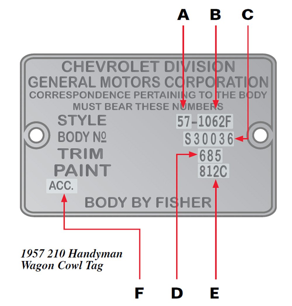 1955, 1956, & 1957 Chevy Interior Trim Codes