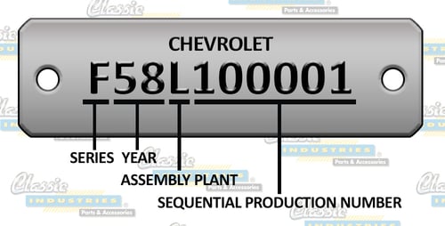 1958-80 Chevy Impala & Full Size Chevy VIN Decoder (2024 Update)