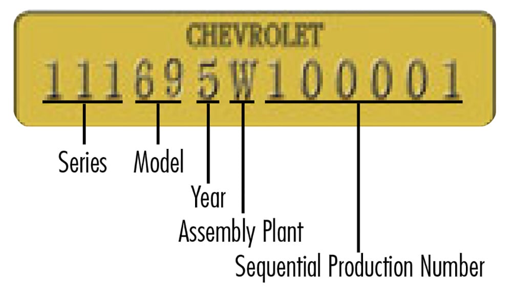 1962-1979 Chevy Nova VIN Decoder