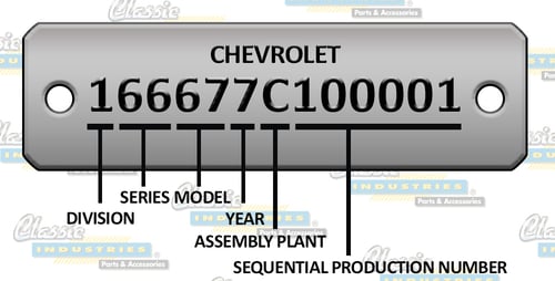 1958-80 Chevy Impala & Full Size Chevy VIN Decoder (2024 Update)