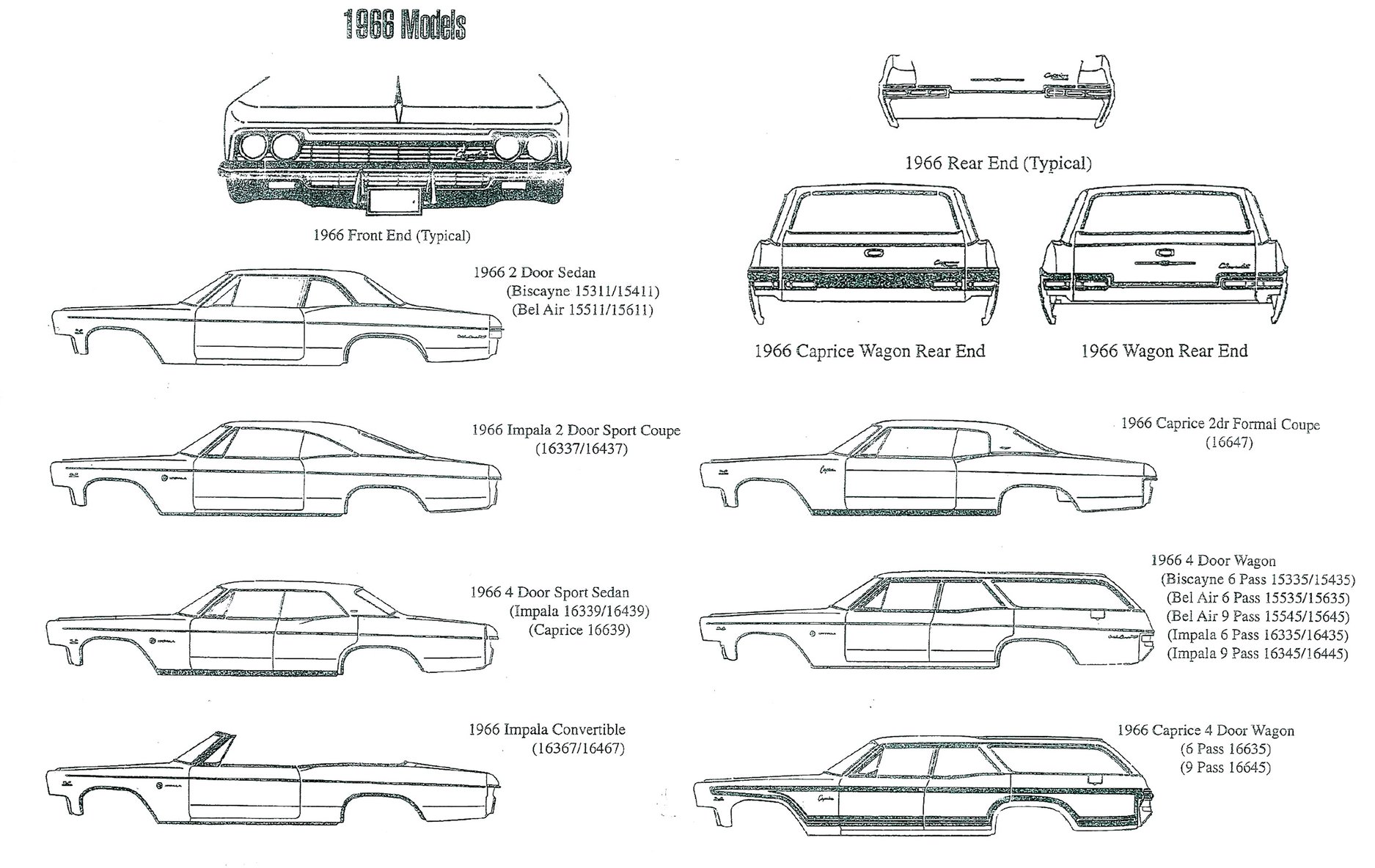 1965-1969 Impala & Full Size Chevy Identification Guide