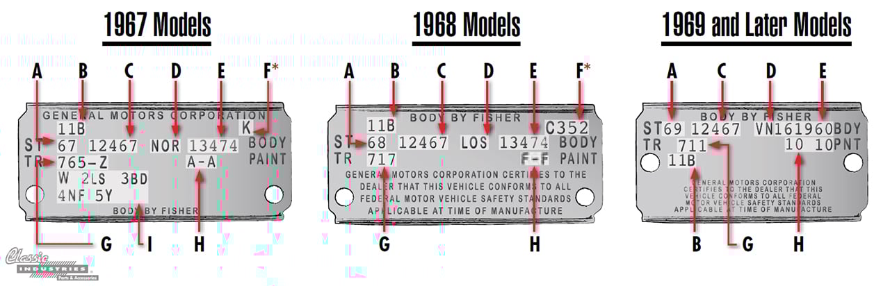 1967, 1968, & 1969 Camaro Trim Tag Decoder
