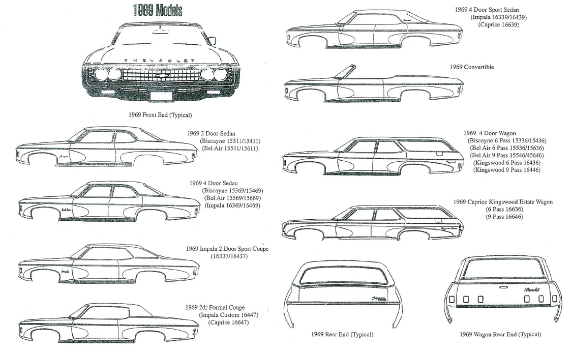 1965-1969 Impala & Full Size Chevy Identification Guide