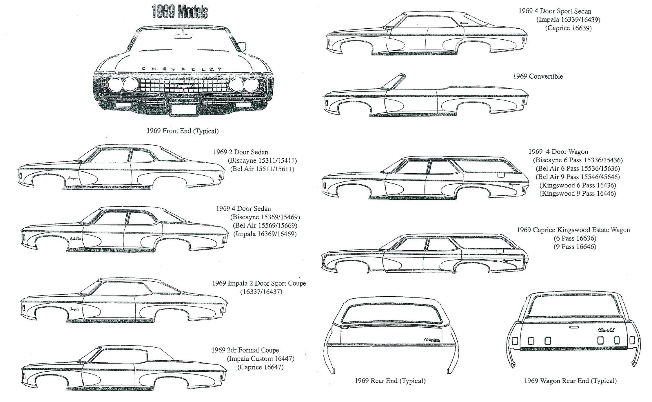 1965-1969 Impala & Full Size Chevy Identification Guide