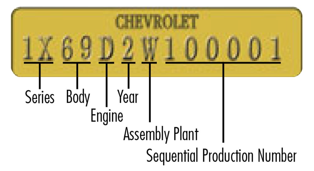 1962-1979 Chevy Nova VIN Decoder