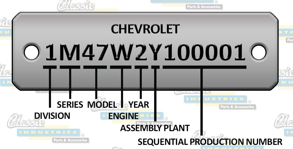 1958-80 Chevy Impala & Full Size Chevy VIN Decoder (2024 Update)