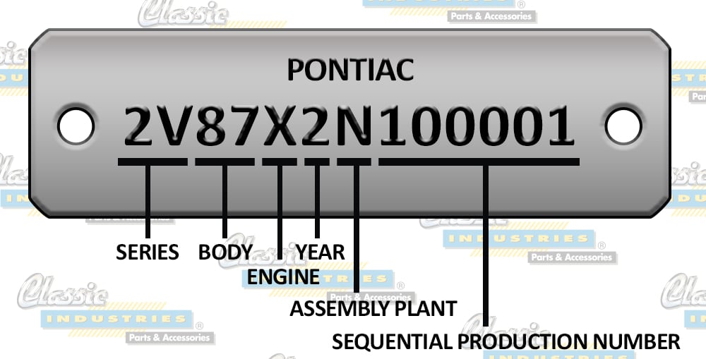 1967-2002 Trans Am & Firebird VIN Decoder