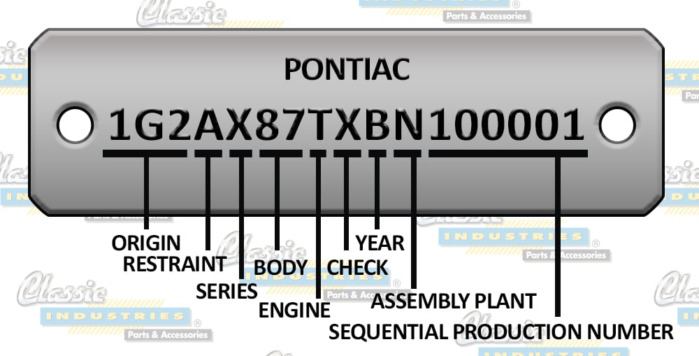 1967-2002 Trans Am & Firebird VIN Decoder