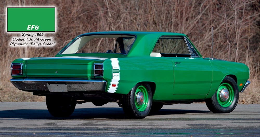 Mopar Paint: Dodge & Plymouth High-Impact Paint Colors
