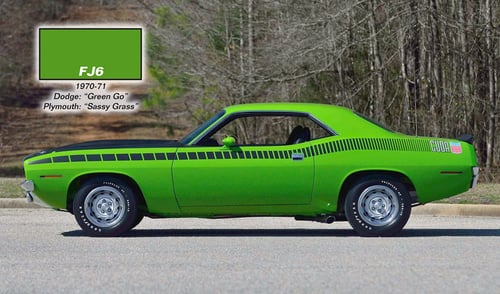 Mopar Paint: Dodge & Plymouth High-Impact Paint Colors