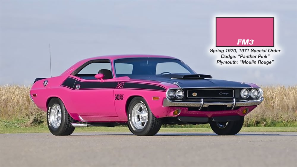 Mopar Paint: Dodge & Plymouth High-Impact Paint Colors