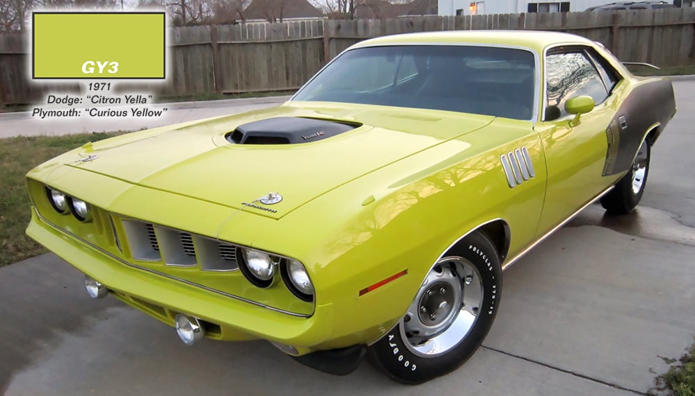 Mopar Paint: Dodge & Plymouth High-Impact Paint Colors