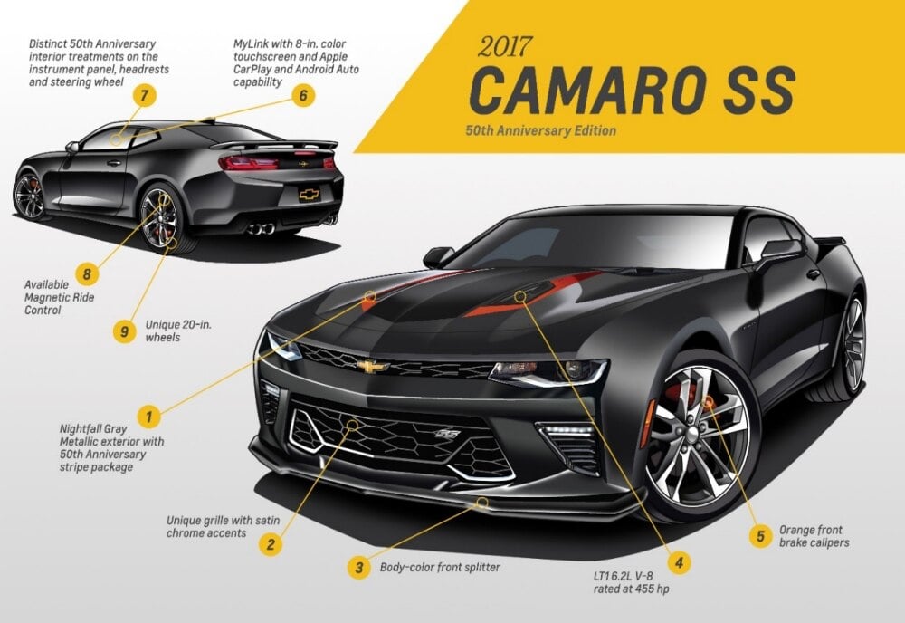 Camaro History - More than 50 Years of Iconic Design