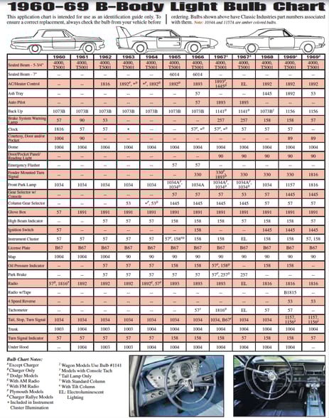 Mopar Lighting Guide - 1960-1976 Dodge & Plymouth Light Bulb Charts