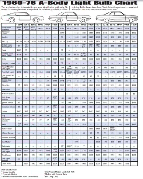 Mopar Lighting Guide - A, B, and E-Body Bulb Charts