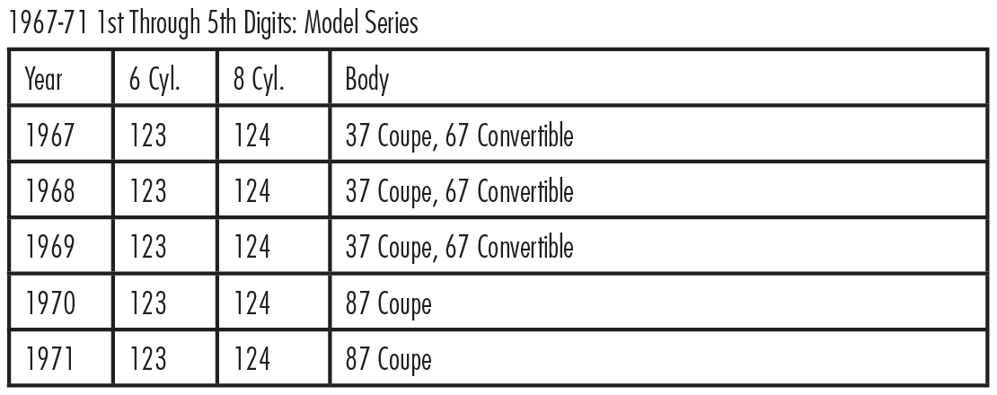 1967-02 Camaro VIN Decoder: Information on Camaro Specs (2024 Update)