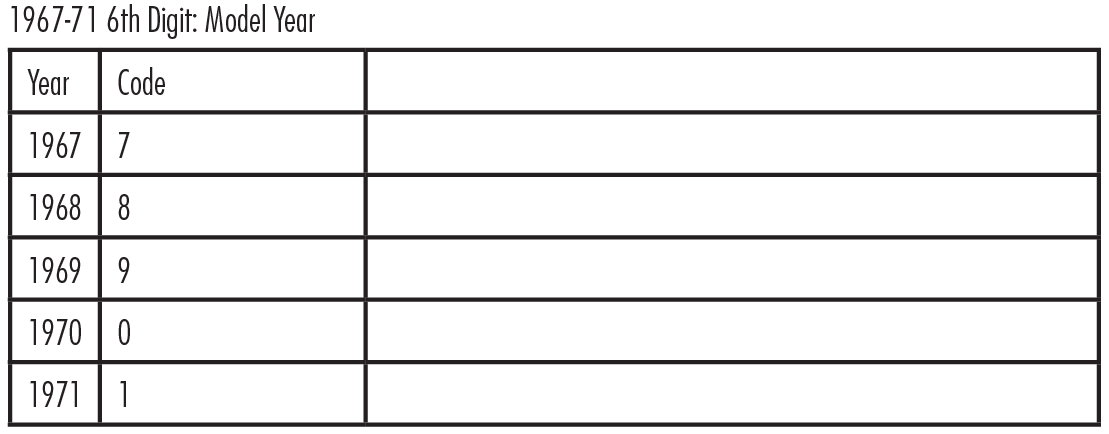 1967-02 Camaro VIN Decoder: Information on Camaro Specs (2024 Update)