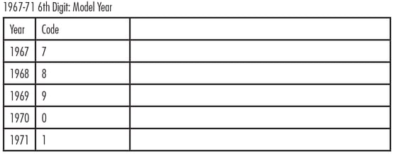 1967-02 Camaro VIN Decoder: Information on Camaro Specs (2024 Update)