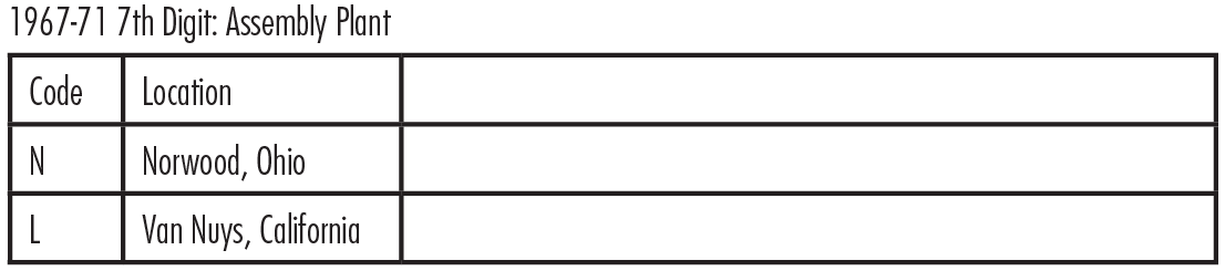1967-02 Camaro VIN Decoder: Information on Camaro Specs (2024 Update)