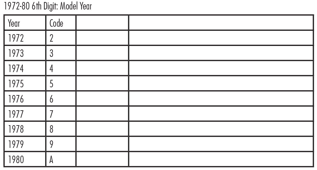 1967-02 Camaro VIN Decoder & Information