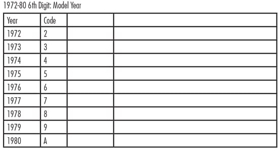 1967-02 Camaro VIN Decoder & Information