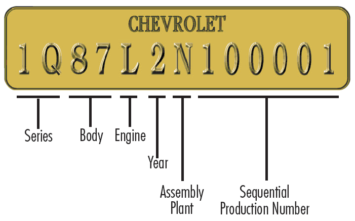 1967-02 Camaro VIN Decoder: Information on Camaro Specs (2024 Update)