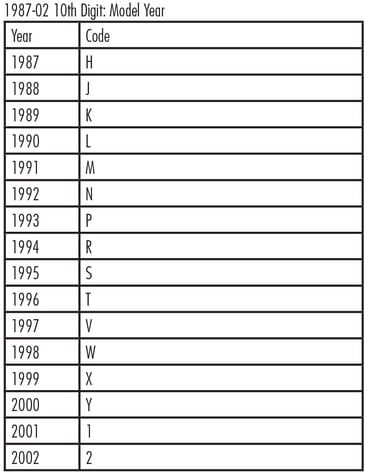 1967-02 Camaro VIN Decoder & Information