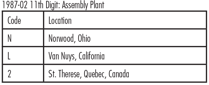 1967-02 Camaro VIN Decoder & Information