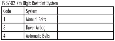 1967-02 Camaro VIN Decoder & Information