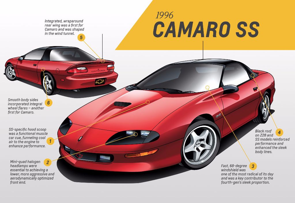 Camaro generation store